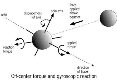 Saturnian Cosmology: Appendix B: Celestial Mechanics